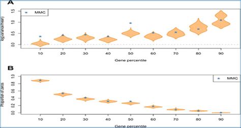A Sparse Bayesian Factor Model For The Construction Of Gene Co Expression Networks From Single