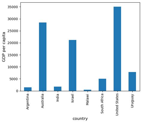 14 Pandas — Python Programming For Economics And Finance