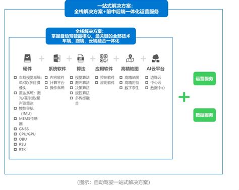 36氪首发 「木蚁机器人」获近亿元b轮融资，以群体自动驾驶切入室外运输场景 36氪