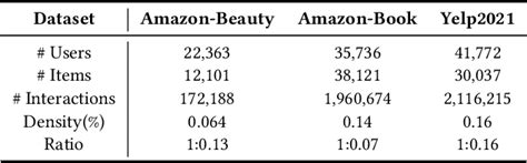 Table 1 From Towards Unified Modeling For Positive And Negative