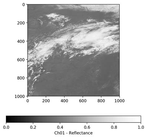 Using Python To Explore GOES 16 Data