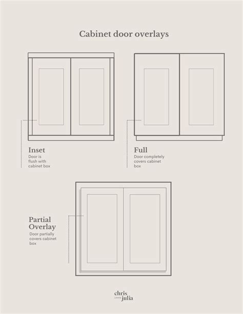 Cabinet Overlays 101 Inset Overlay And Partial Overlay Framed