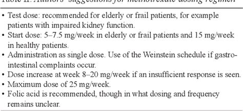 Table Ii From Methotrexate Dosing Regimen For Plaque Type Psoriasis A Systematic Review Of The