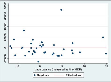 Solved What Does This Figure Say About Whether The Linear Chegg
