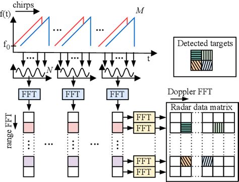 Figure 1 From A Hardware Generator Of Two Dimensional Cell Averaging