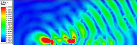 Figure 13 From Design Of Irregular Embedded Antenna Arrays For Shaped
