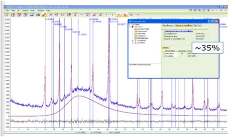 Xrd Research And Application Dandong Tongda Science And Technology Ltd