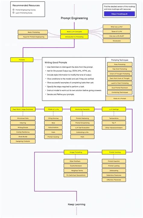 martin onyisi on linkedin techwithmartony martonyvianney iotproject promptengineering…