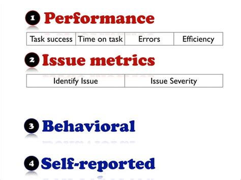 Usability Testing Usability Metrics And Wea Pdf