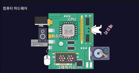 그림으로 쉽게 배우는 운영체제 4강 컴퓨터 하드웨어와 구조