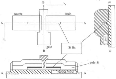 Introduction To Finfet Utmel