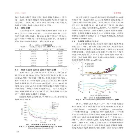 基于lstm自动编码器的电力负荷聚类建模及特性分析 电气资料 土木在线