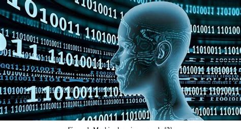 Figure From Applications Of Machine Learning In Cyber Security Semantic Scholar