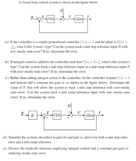 Solved A Closed Loop Control System Is Shown In The Figure Chegg Com