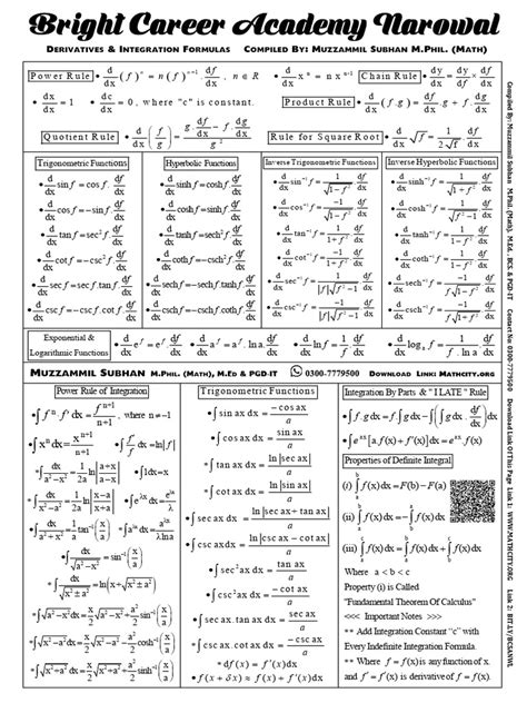 Derivatives Integration Formulas And Rules Muzzammil Subhan Pdf Mathematical Relations