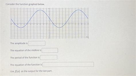 Solved Consider The Function Graphed Below The Amplitude Is Chegg
