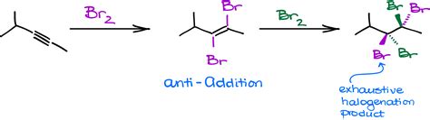 Halogenation Of Alkynes — Organic Chemistry Tutor