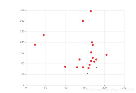 Vueecharts散点图和涟漪效果图echarts 地图散点发光涟漪效果vue Csdn博客 Vueecharts散点图和涟漪效果图echarts 地图散点发光涟漪效果vue Csdn博客