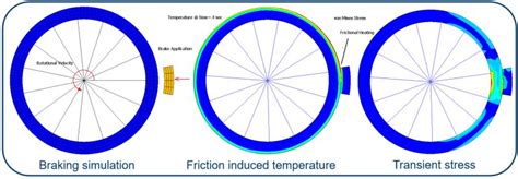 Erke Wang On Linkedin Multiphysics Contact Friction Induced Temperature