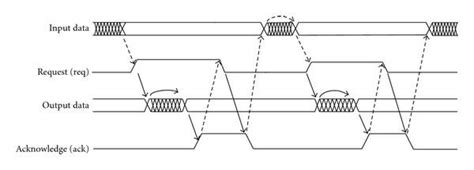 Timing Diagram Of A 4 Phase Handshake Discipline Download Scientific Diagram