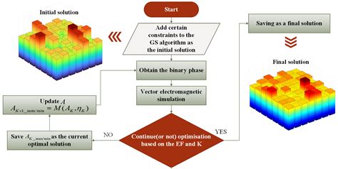 Nanomaterials Free Full Text Structured Light 3d Imaging Based On