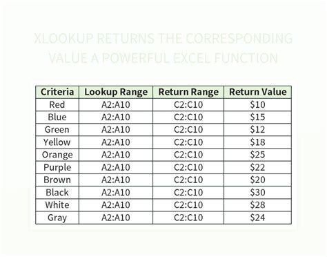 Excel Function To Return Worksheet Names