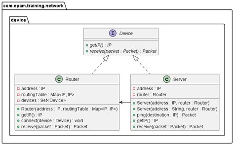 Github Mxcjhackoop Network
