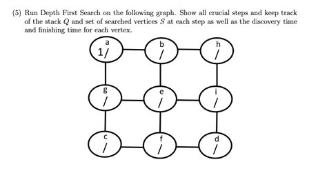 Solved 5 Run Depth First Search On The Following Graph