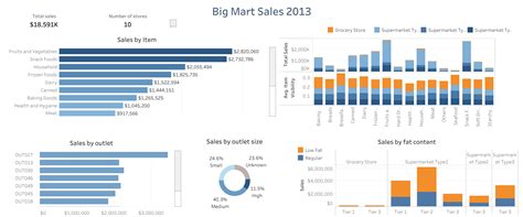 Github Linah73supermarket Sales Prediction Exploratory Data