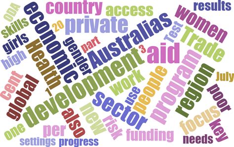 Download Development Program Word Cloud