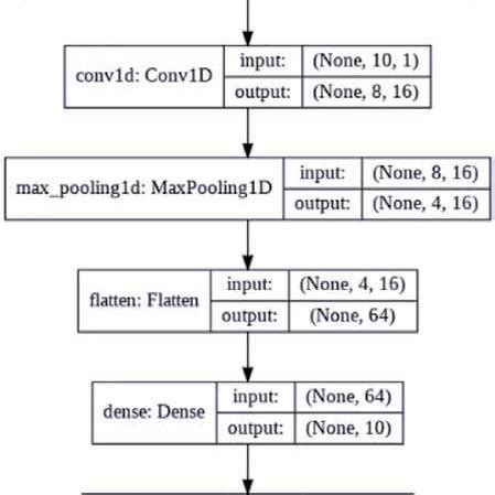 Architecture Of Python Programming Language 11 Download Scientific Diagram