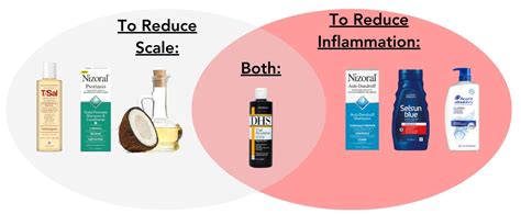 Scalp Psoriasis — Noted Dermatology