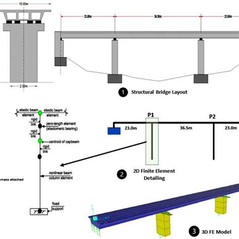 Bridge 3d Model Using Finite Element Software And Its Sectional Views Download Scientific Diagram