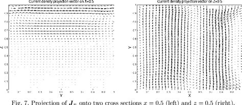 Figure 7 From A Fully Divergence Free Finite Element Method For Magnetohydrodynamic Equations