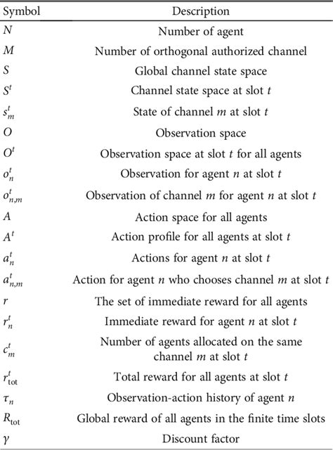 table 2 from intelligent dynamic spectrum allocation in mec enabled