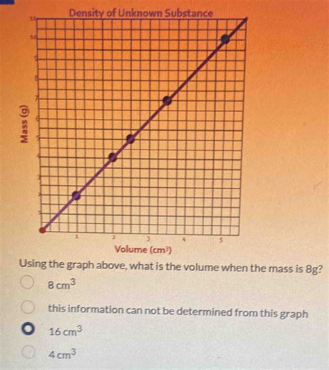 Solved Density Of Unknown Substance Using The Graph Above What Is The Volume When The Mass Is