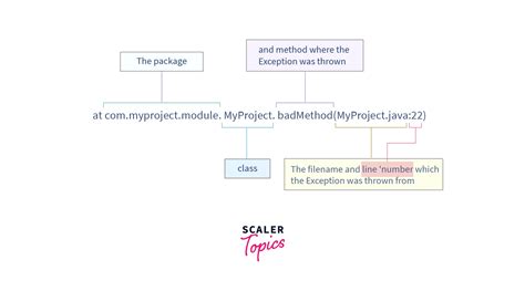 Java Stack Trace Scaler Topics