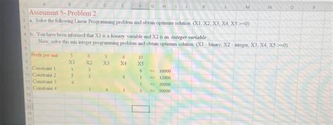 Solved A Solve The Following Linear Programming Problem And
