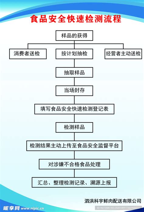 食品安全流程图设计图 广告设计 广告设计 设计图库 昵图网