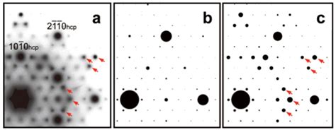 Electron Diffraction Patterns With [0001] Hcp Incidence Of The 14h Type Download Scientific