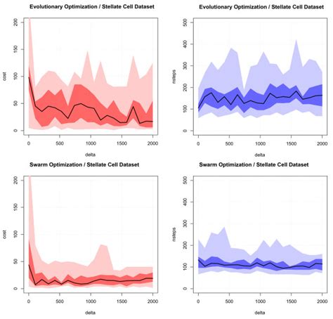 Particle Swarm Optimization Vs Evolutionary Strategy To Compare The Download Scientific