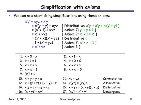 Ppt Boolean Algebra Powerpoint Presentation Free Download Id 371291
