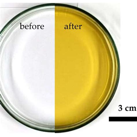 Particle Size Distribution Fitted By Gaussian Functions With Mean Download Scientific Diagram