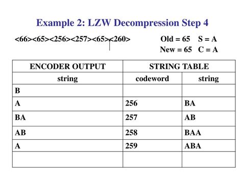 Ppt Lempel Ziv Welch Lzw Compression Algorithm Powerpoint Presentation Id579808