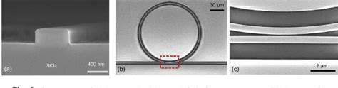 Figure 1 From High Q Submicron Confined Chalcogenide Microring