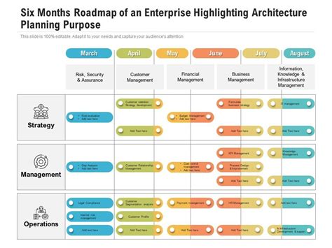 Six Months Roadmap Of An Enterprise Highlighting Architecture Planning Purpose Presentation