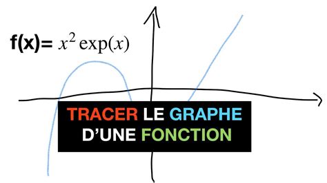M Thode Tracer Le Graphe Dune Fonction En Min Youtube