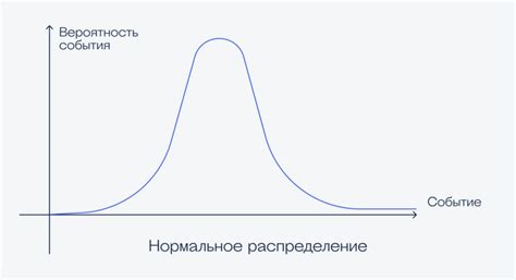 Модуль Random в Python генерация случайных чисел — журнал Код