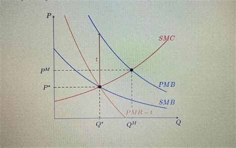 Solved Please Write Your Analysis Of This Disgram