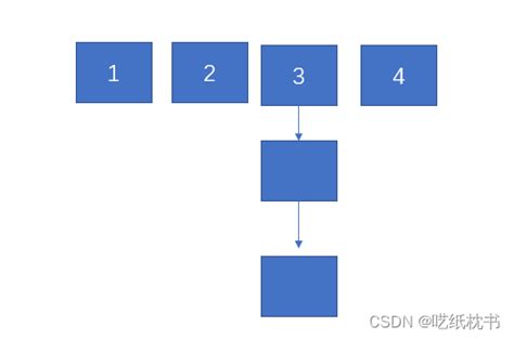 有关于hashmap的底层实现 csdn博客